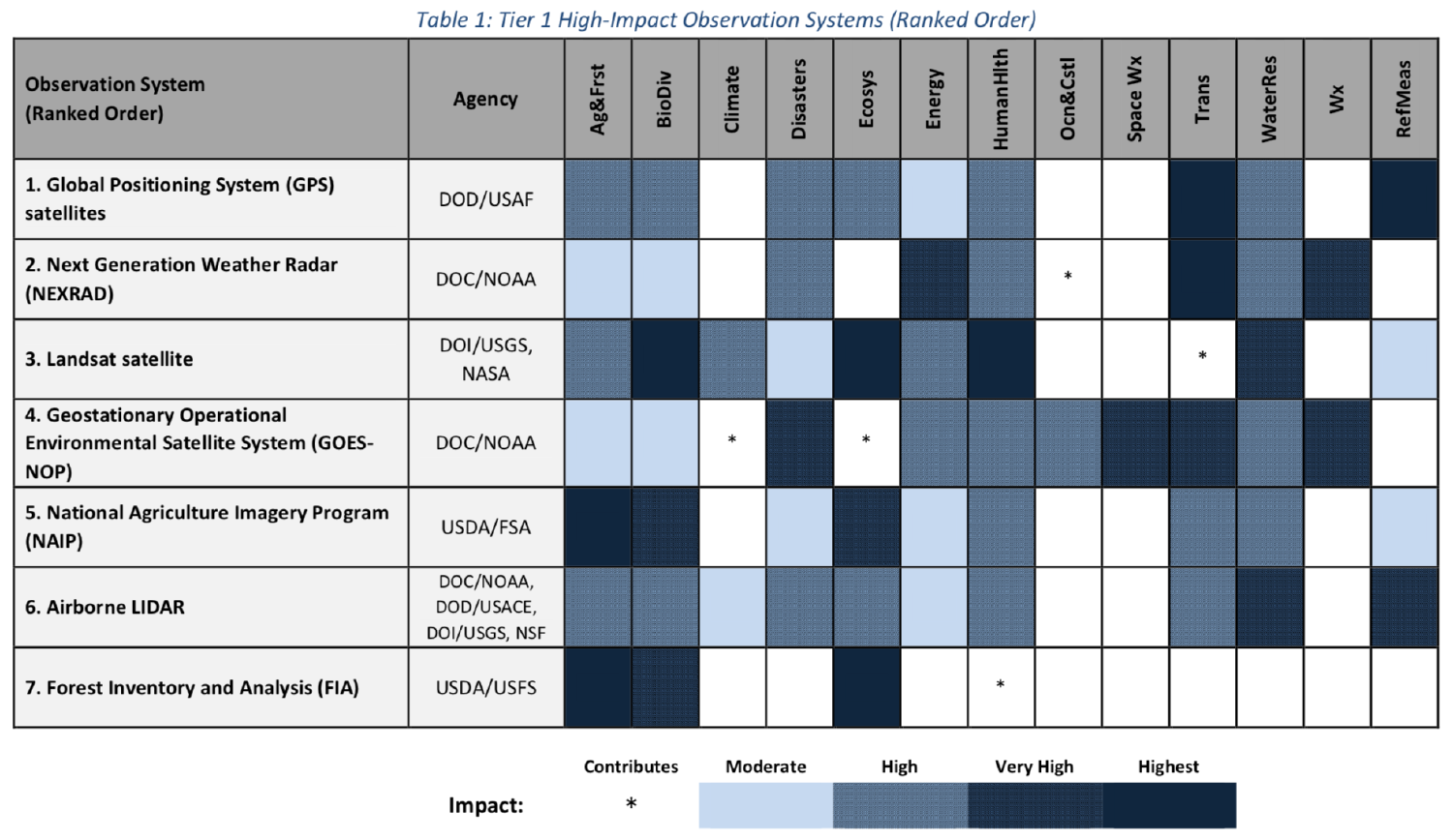 Earth Observation Imagery References | engelsjk