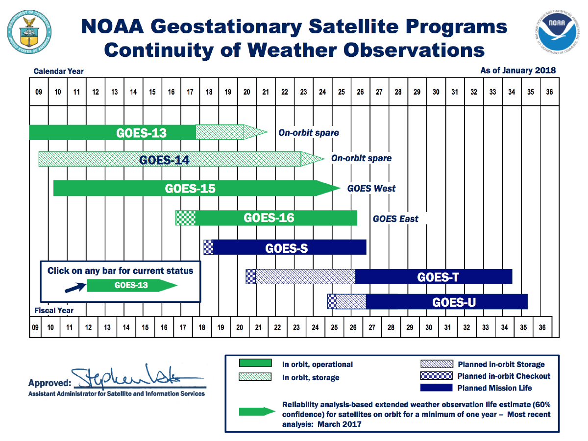 Earth Observation Imagery References | engelsjk