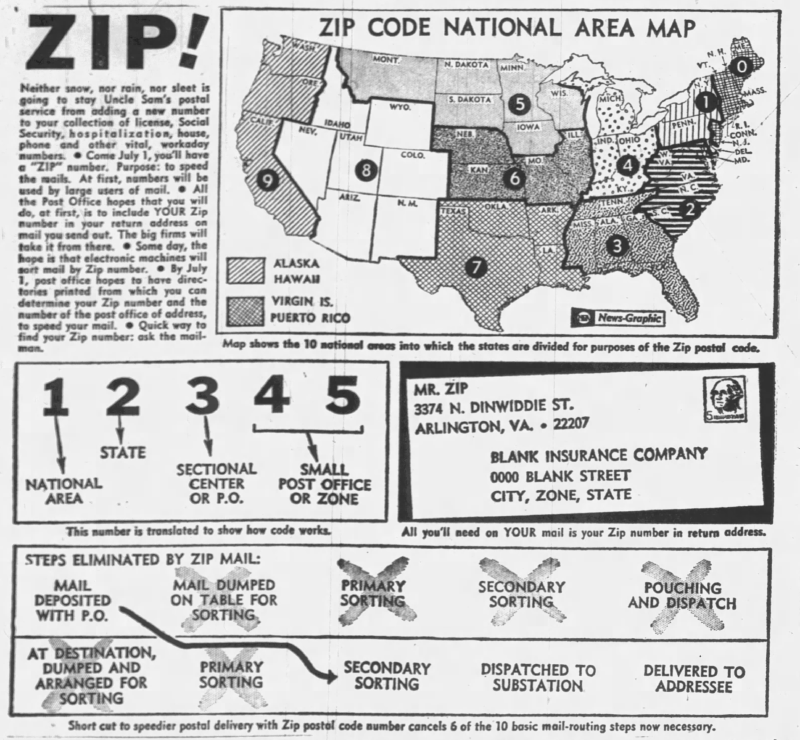 The Dark Side of ZIP Codes | engelsjk