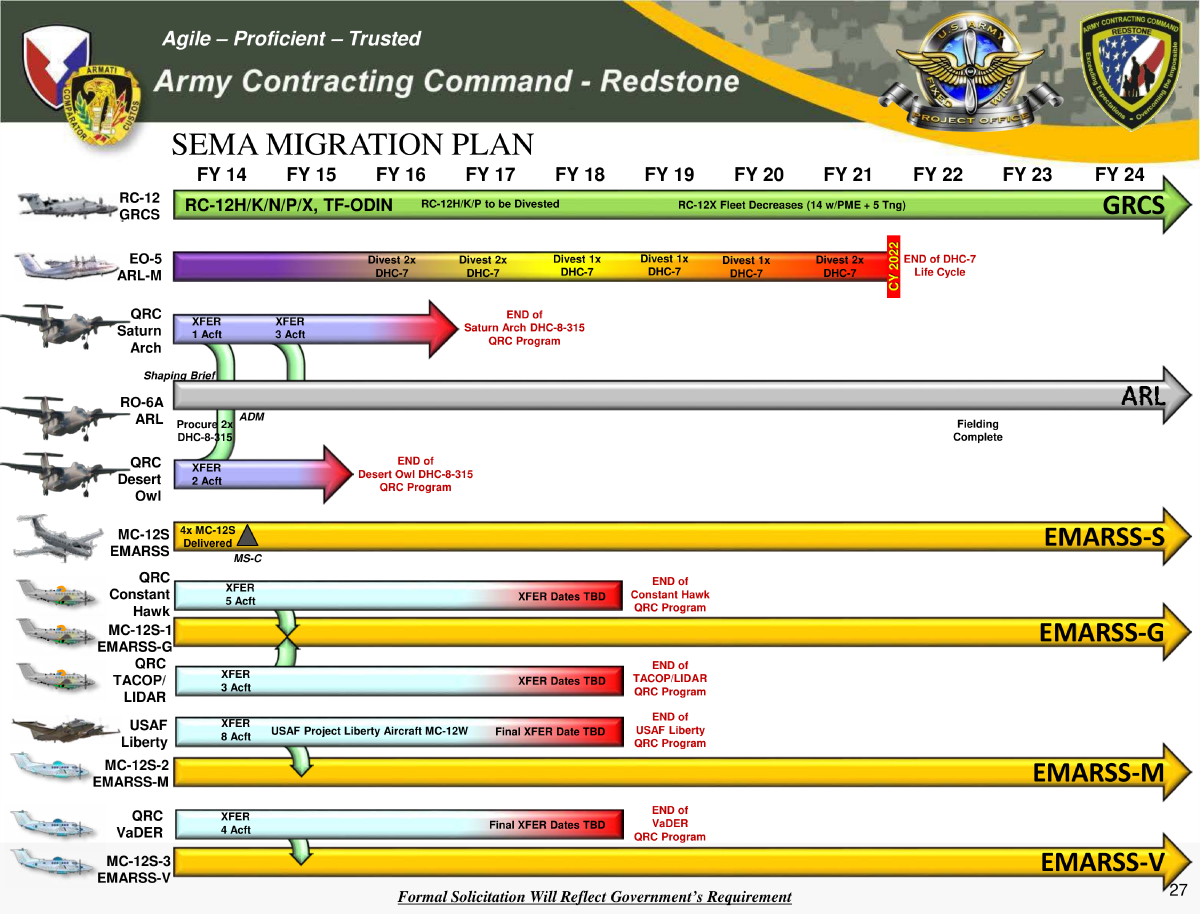 The Radiant Falcon | engelsjk