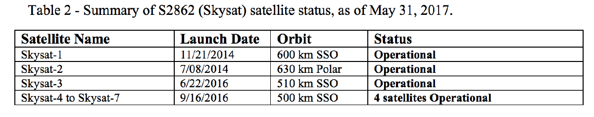 The SkySat Constellation at Planet | engelsjk