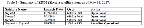The SkySat Constellation at Planet | engelsjk