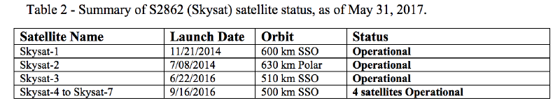 The SkySat Constellation at Planet | engelsjk